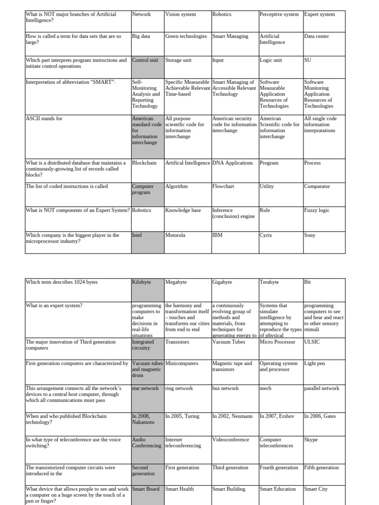 Tests ICT 2024-2025 1 семестр (common) | PDF | Computer Network ...