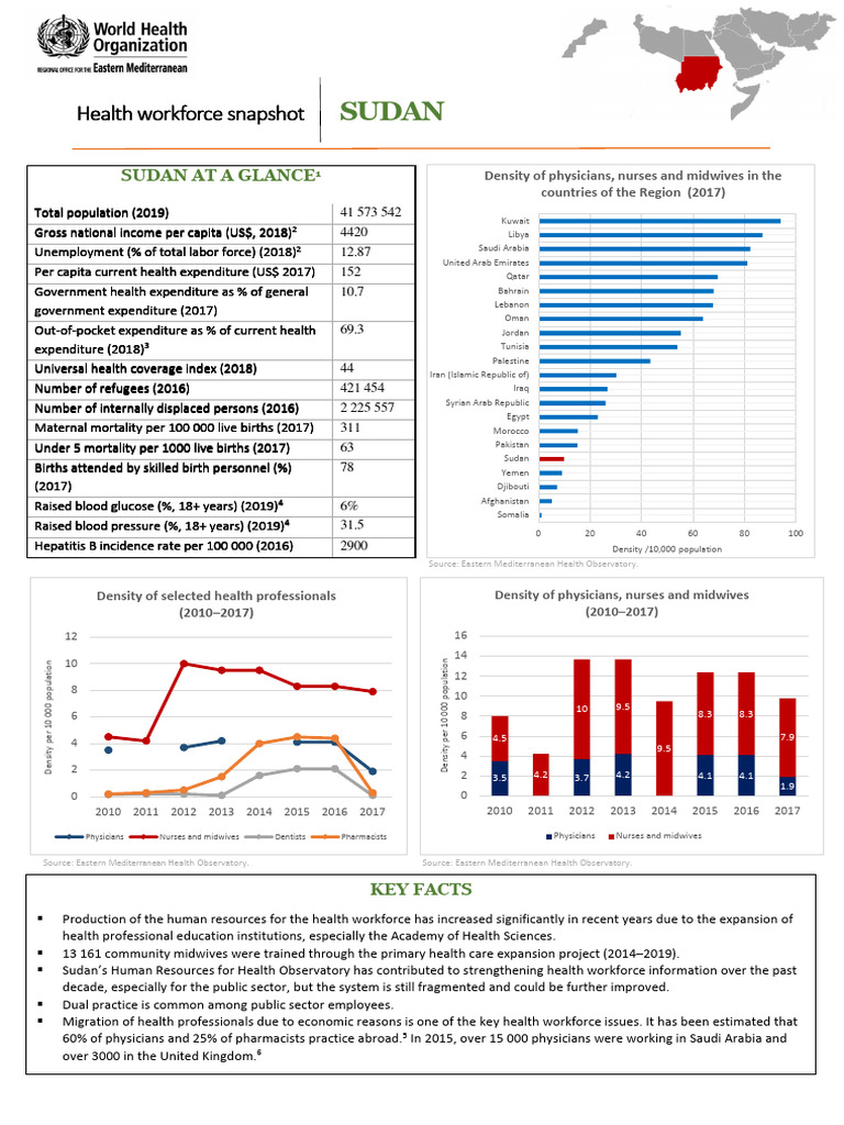 Health Workforce S Health Workforce S Workforce Snapshot Napshot ...