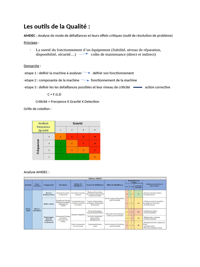 Les outils de la Qualité AMDEC | PDF
