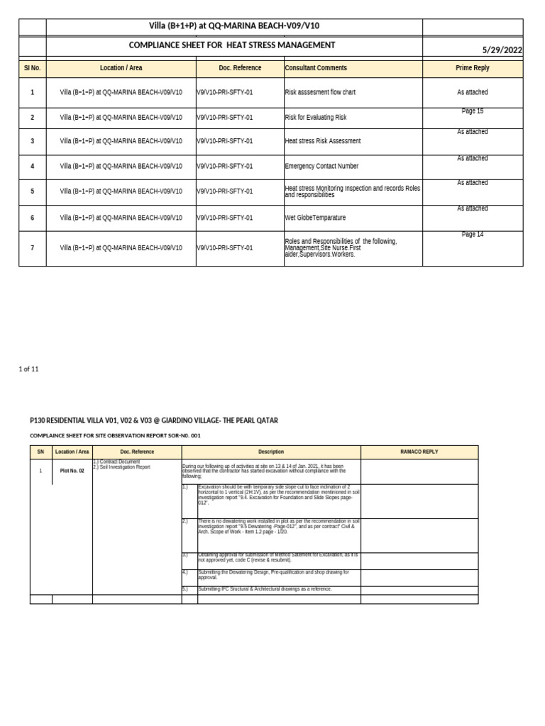 Compliance Sheet | PDF | Occupational Safety And Health | Safety