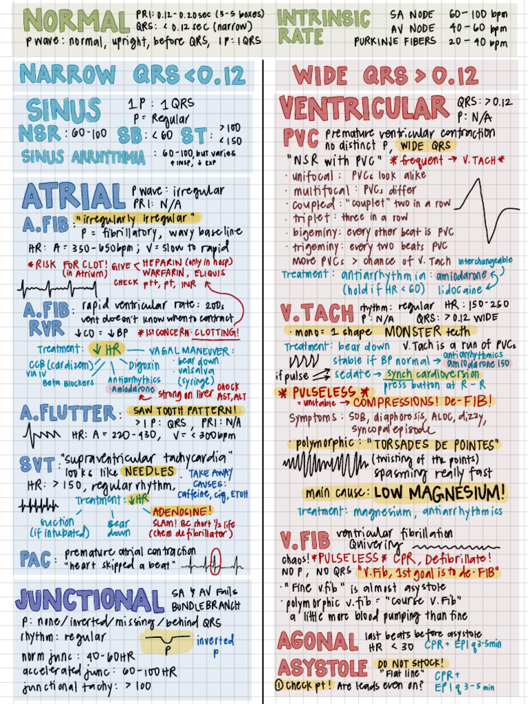 Ekg Review Cheat Sheet | PDF | Causes Of Death | Cardiovascular Physiology