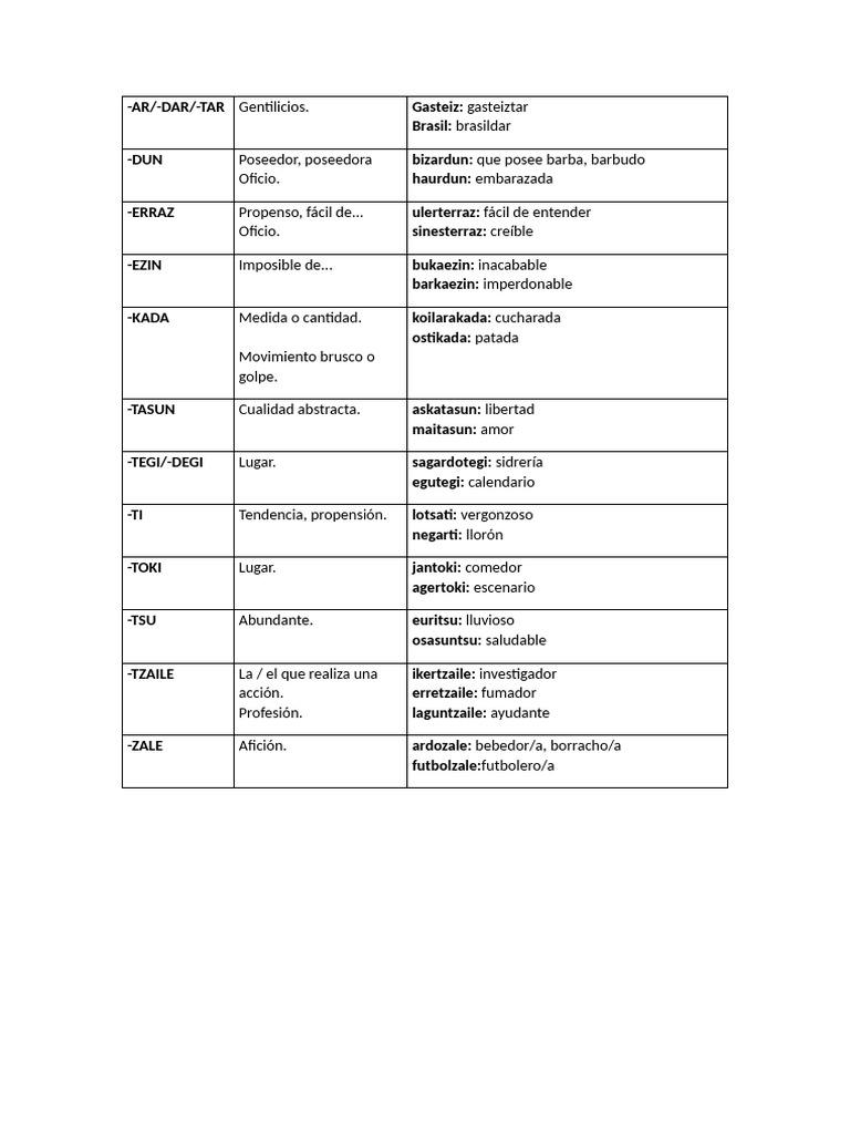 Atzizkiak | PDF