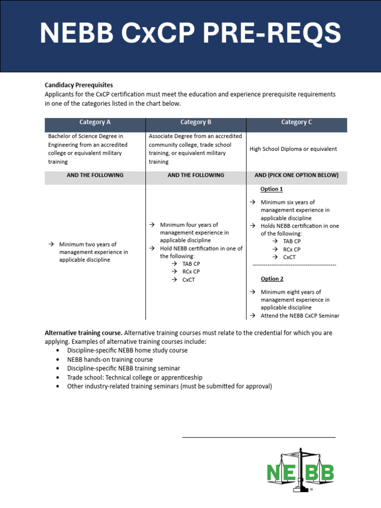 NEBB CX CP Pre Req - 2023 - Website | PDF | Higher Education | Academia