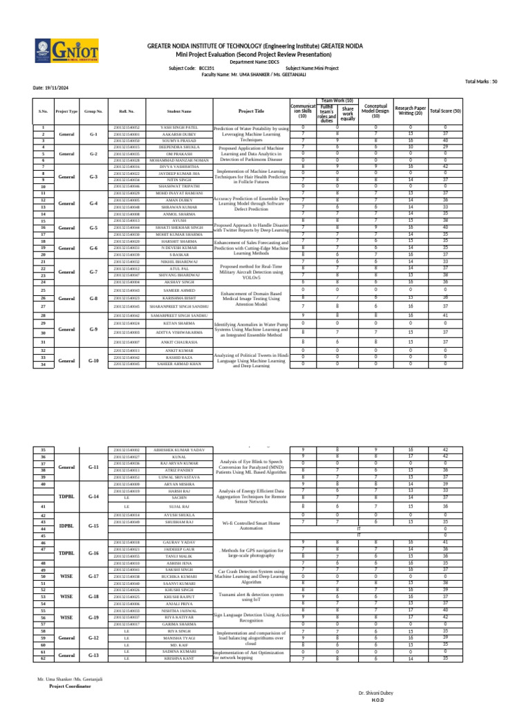 Mini Project Marks Second Presentation Review DS III Sem | PDF | Machine Learning