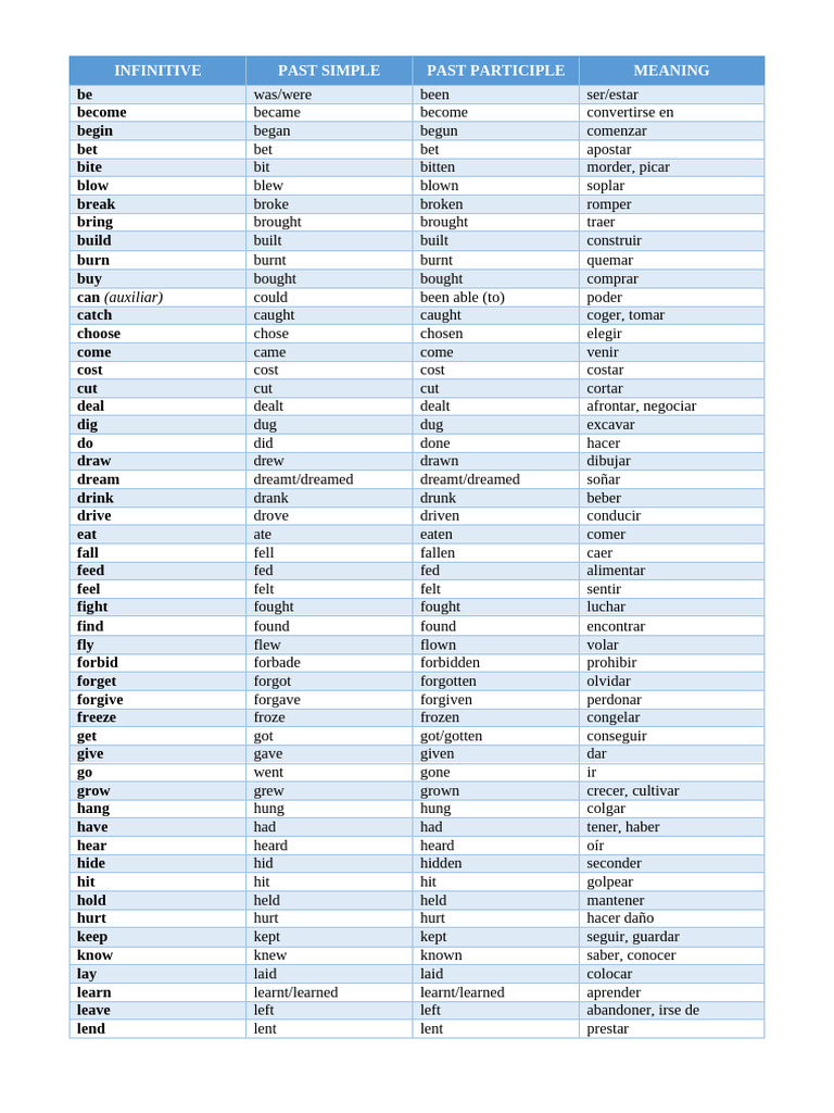 English Irregular Verbs List | PDF | Syntax | Semantic Units