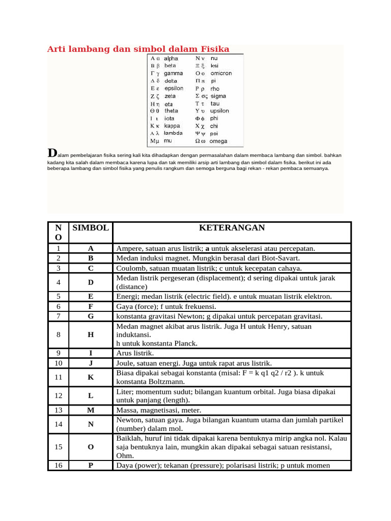 Arti Lambang Dan Simbol Dalam Fisika | PDF