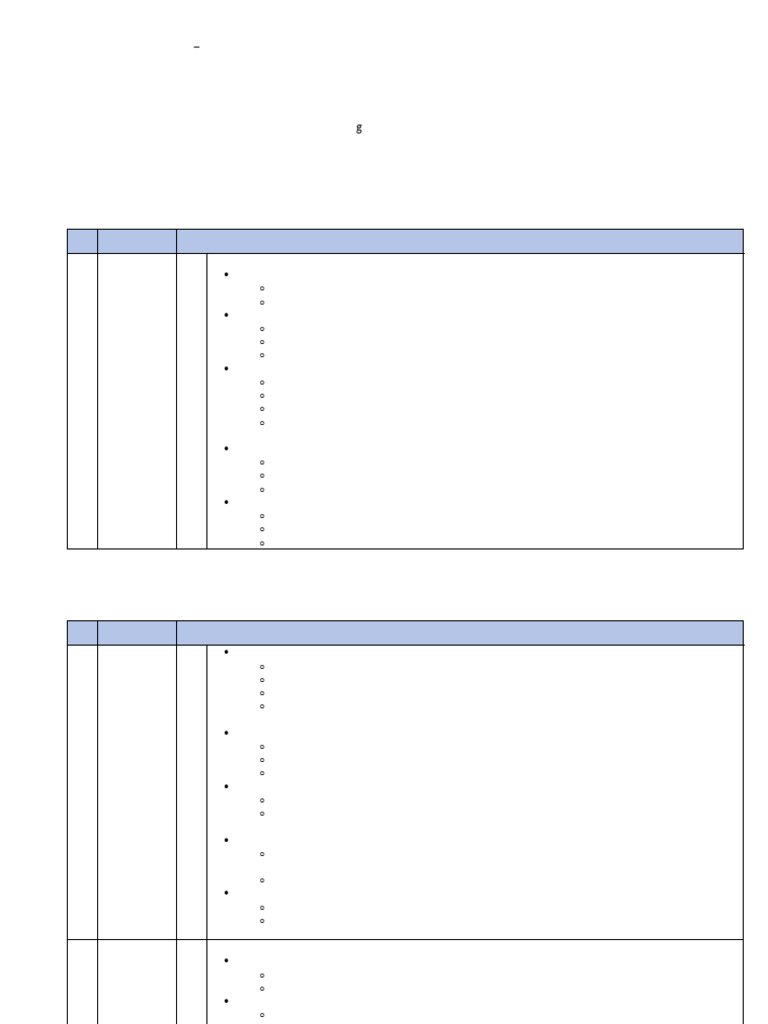 Tugas 4 - Penyusunan Instrumen Asesmen Awal Formatif Dan Sumatif 1 | PDF
