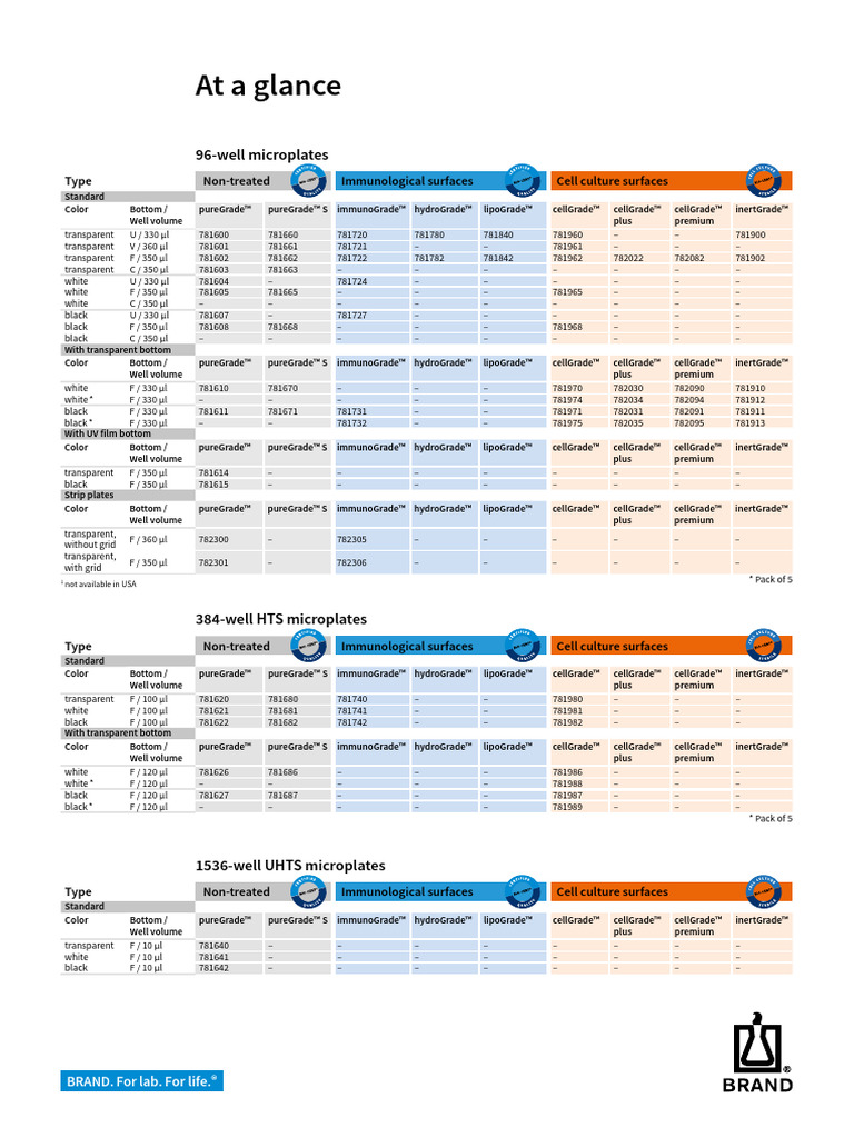 Microplates Selection Chart EN | PDF