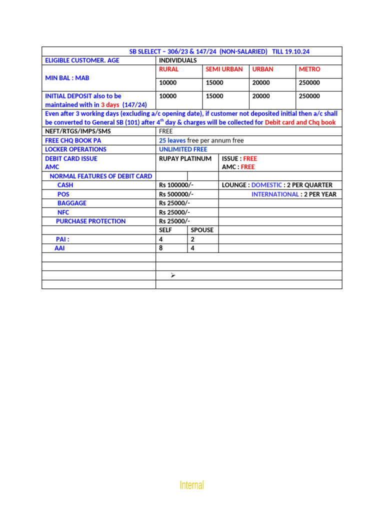 Non-Salaried SB Account Features | PDF