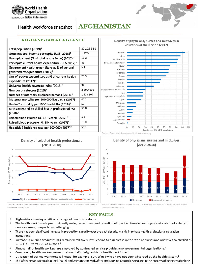 Health Workforce Snapshot AFGHANISTAN | PDF | Health Human Resources ...