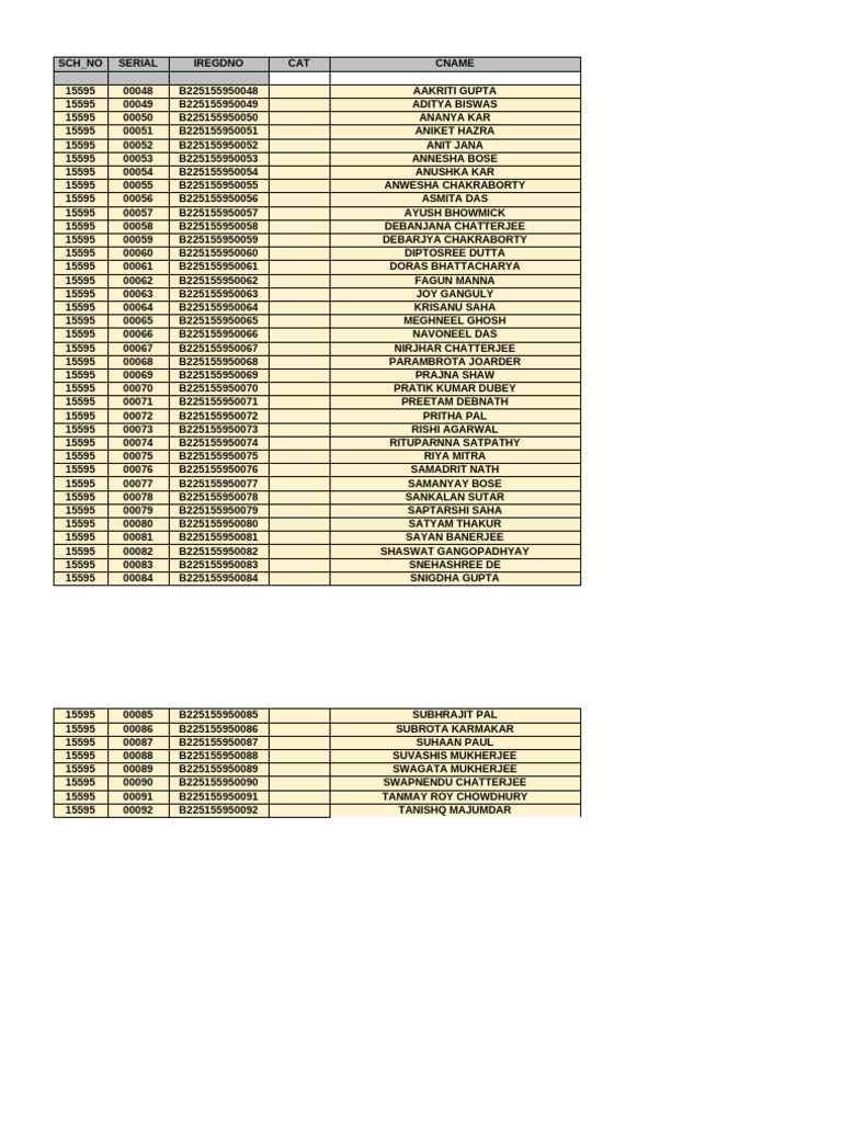 Registration Xib (4) | PDF | Neurological Disorders