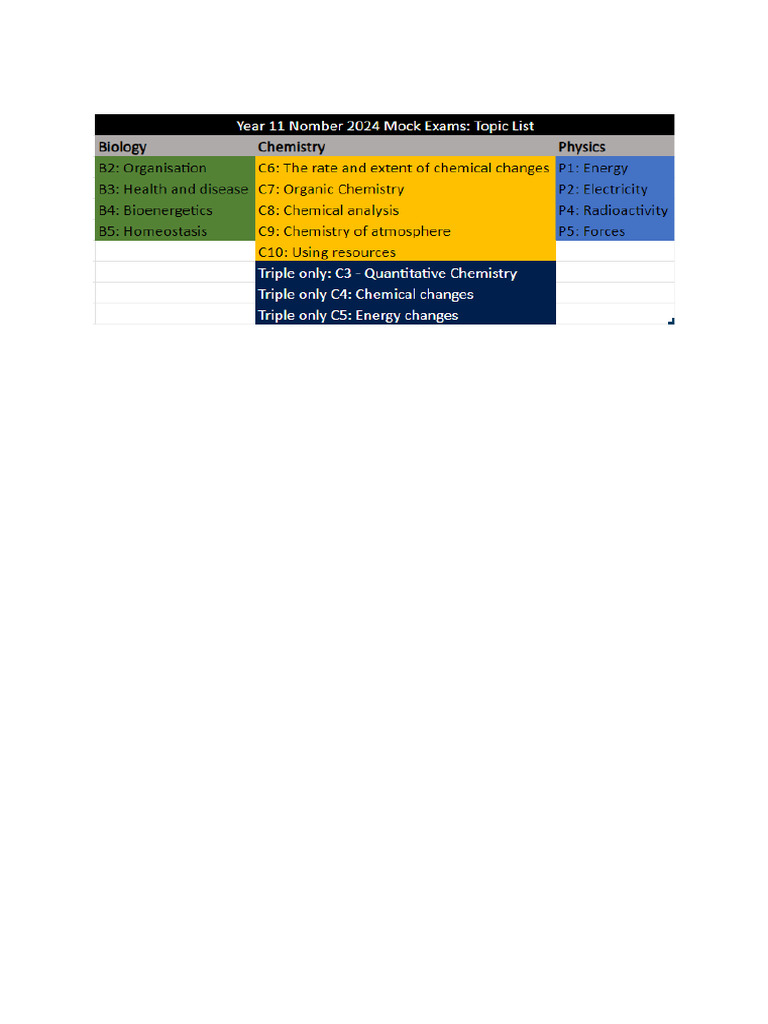 Year 11 Nov Mock Exams Topic List | PDF