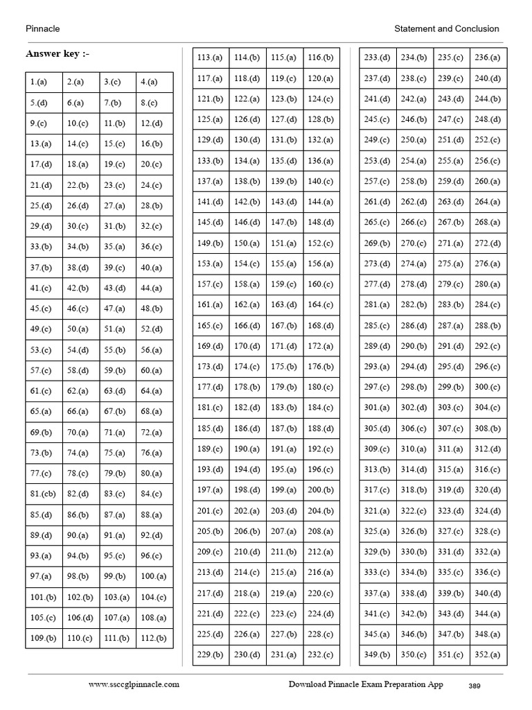 84 Statement and Conclusion Sol Statements and Conclusion Eng Sol | PDF