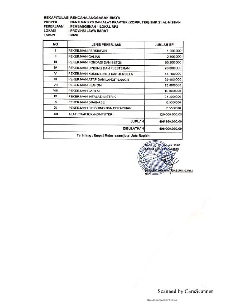 PROPOSAL RPS 2020 | PDF