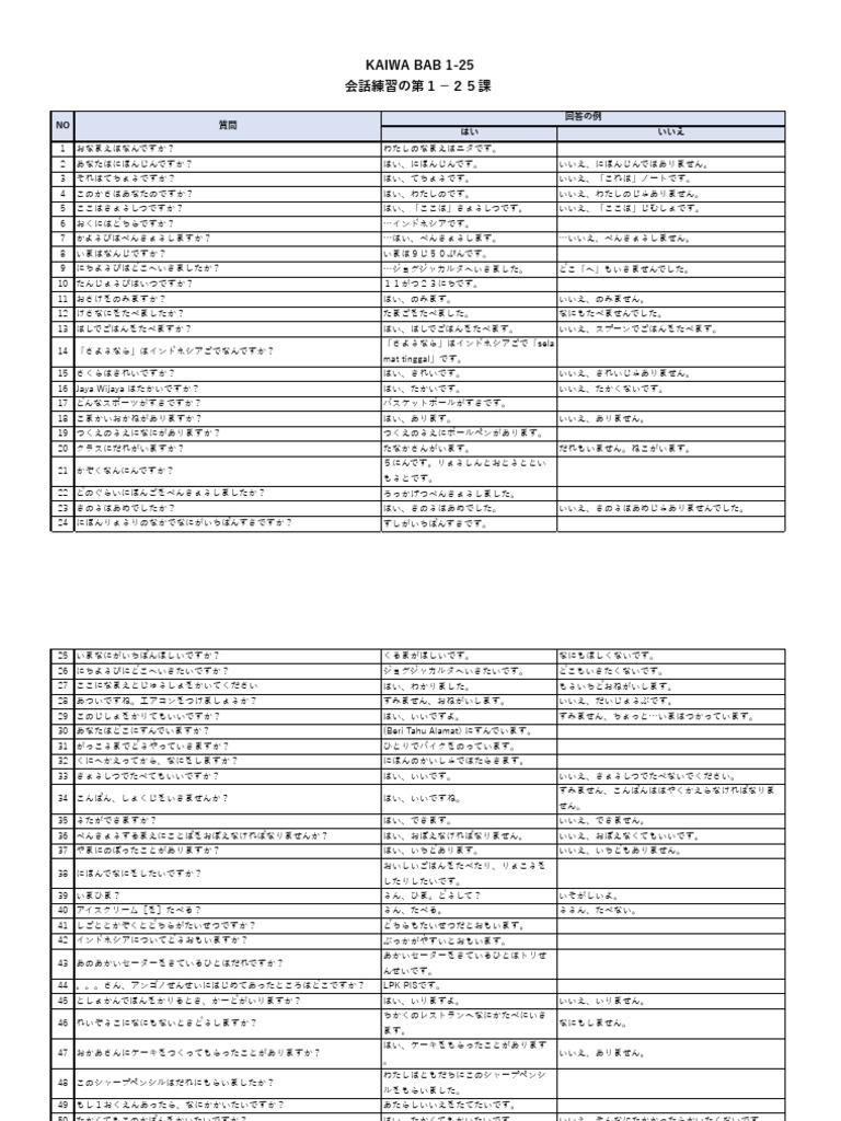 KAIWA BAB 1-25 | PDF