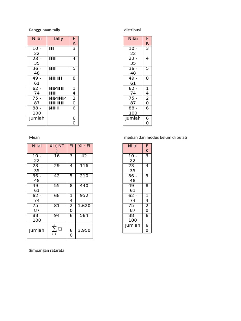 Tabel Tabelnyaa | PDF