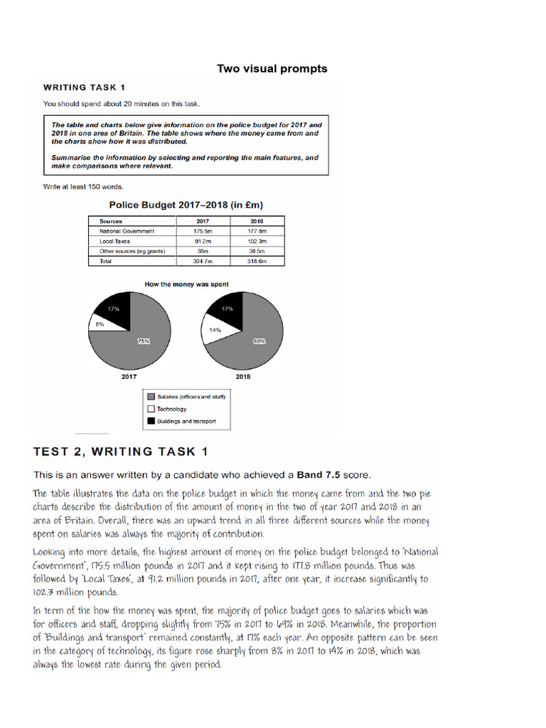 Sample Answers For Task 1 (6.5-7.5 Range) | PDF | Cocoa Bean | Expense