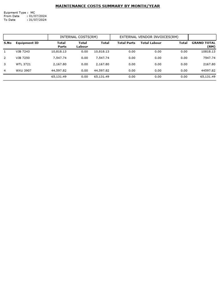 Maintenance Cost Summary July 2024 | PDF