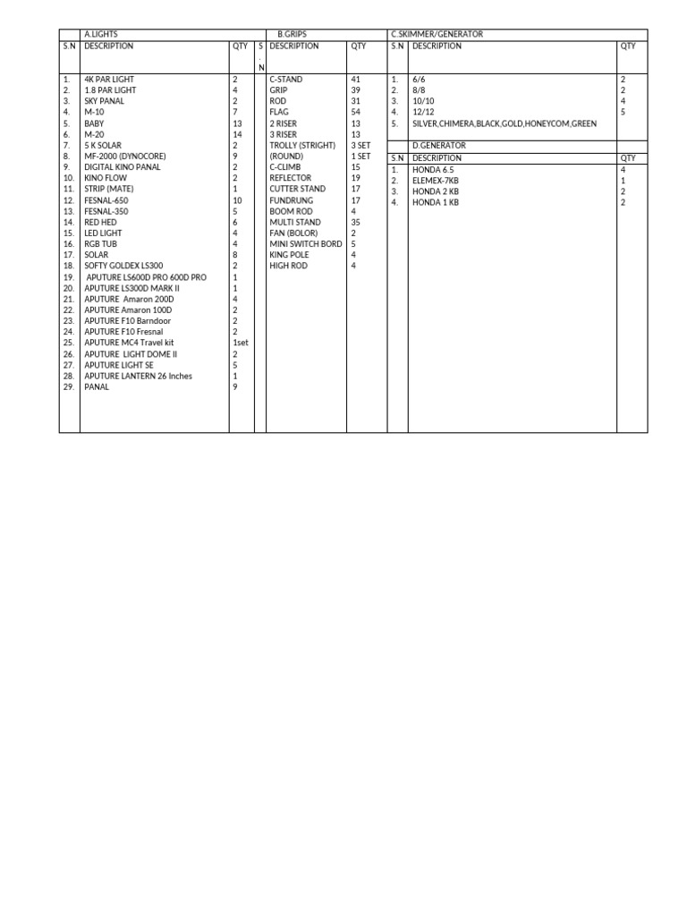 Multi Matte Lights. Final List3 | PDF
