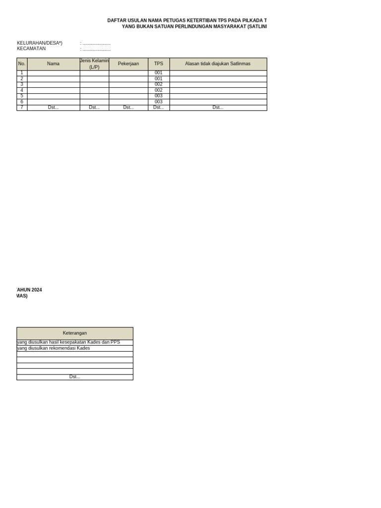 Template Usulan Pam Tps Yang Bukan Satlinmas | PDF