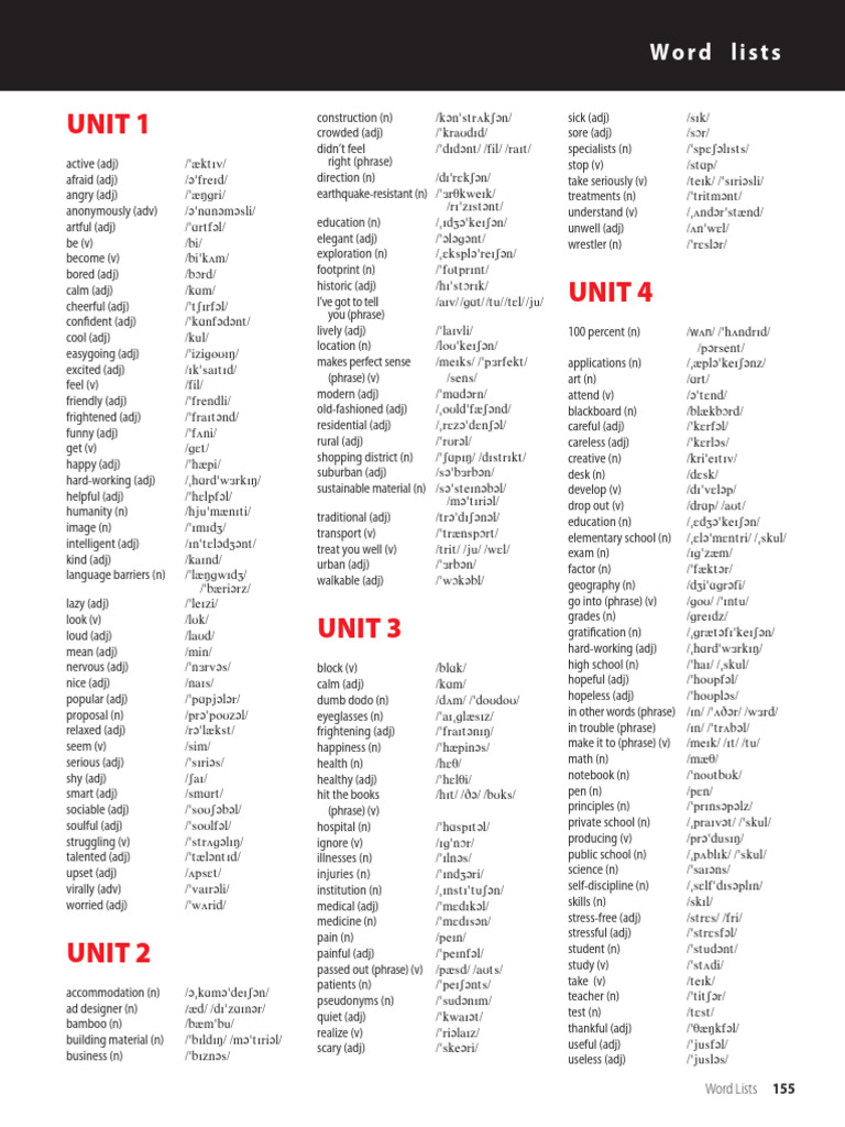 Perspectives1 Word Lists 0 | PDF