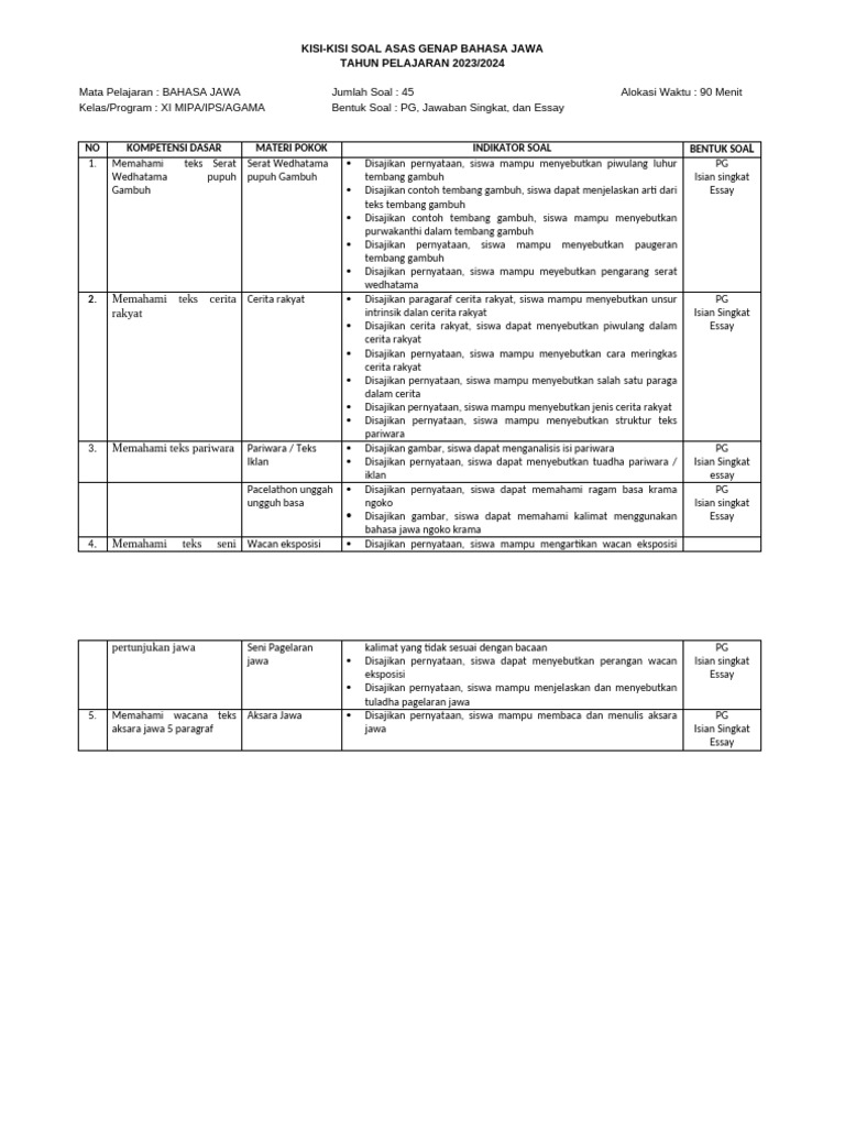 Kisi-Kisi Soal Asas Genap B. Jawa Kelas Xi 23-24 | PDF