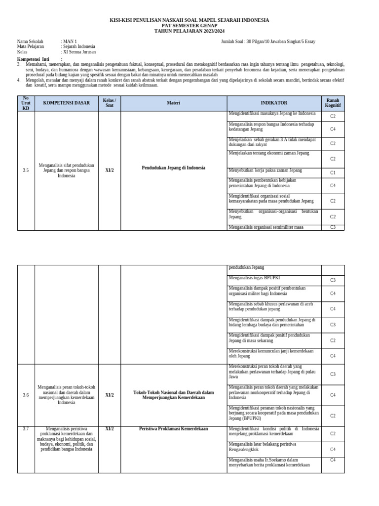 Kisi Sejarah Indonesia - XI - MAN 1 Kota Pekalongan | PDF