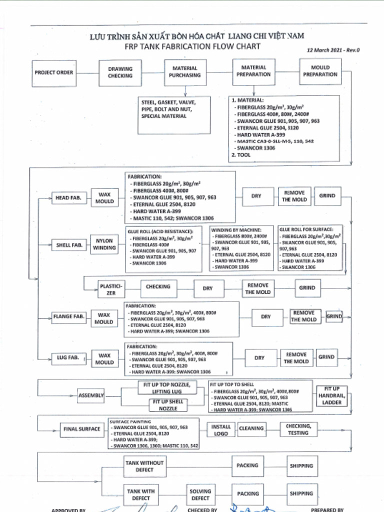 #Att. 3 Flowchart For FRP Tank Fabrication | PDF