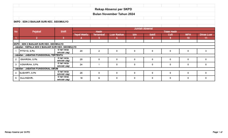 Rekap Absensi Per SKPD (20241202152107) - Sheet 1 | PDF