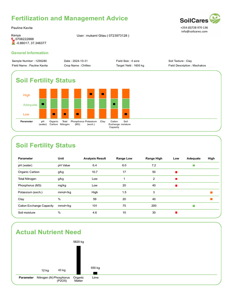 AgroCares Scanner Solutions Report | PDF | Soil | Soil Fertility
