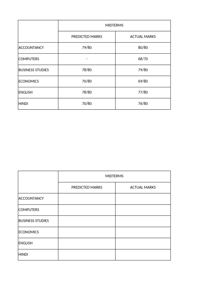 Prediction Sheet | PDF