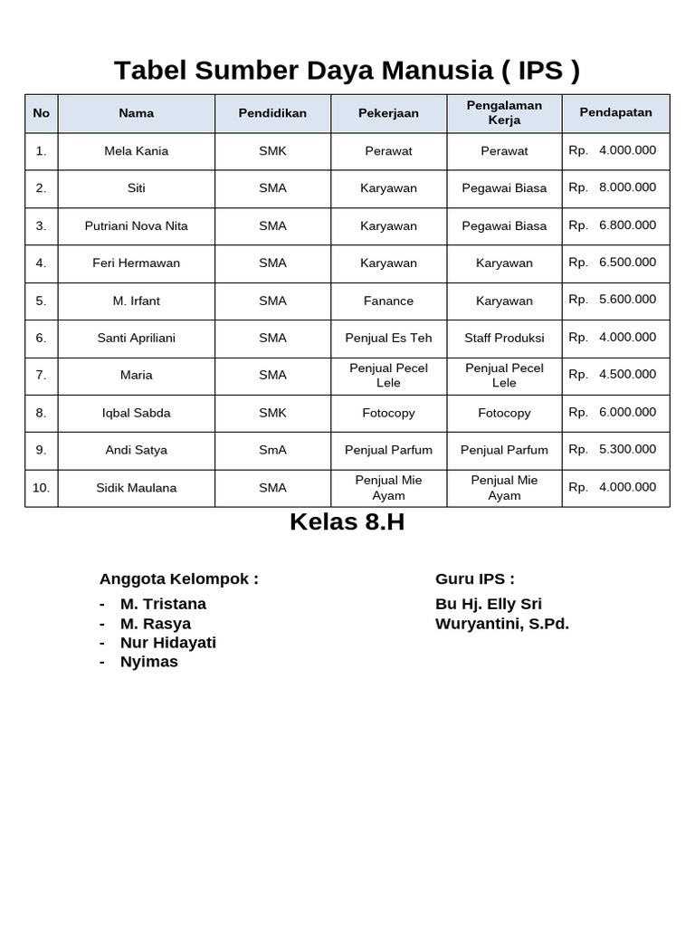 Tabel Sumber Daya Manusia | PDF