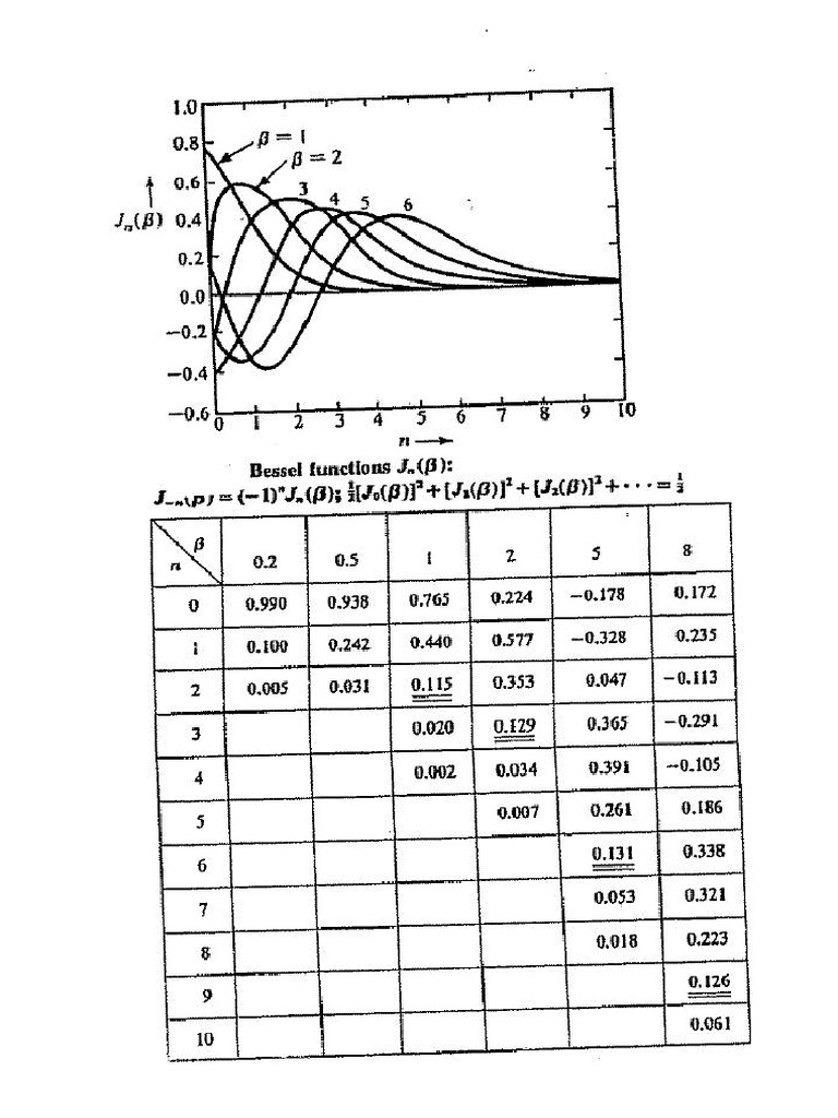 Bessel Function Table | PDF