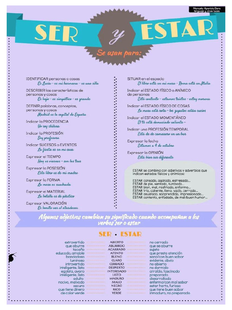 Infografía de Ser y Estar | PDF