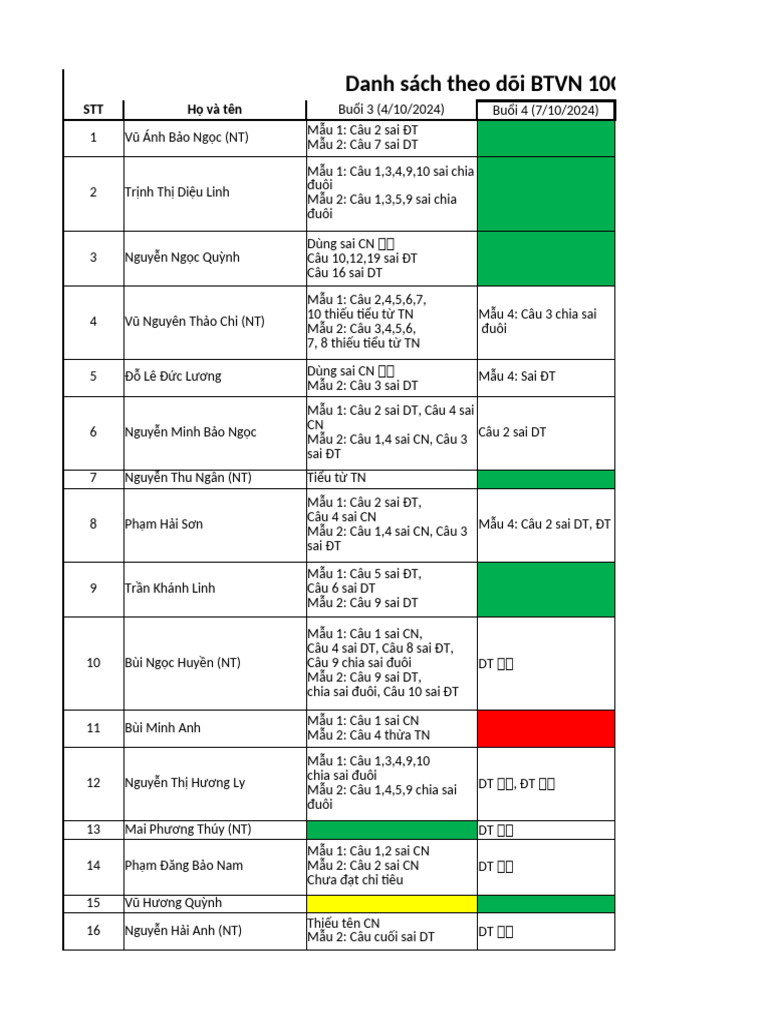 Theo Dõi BTVN | PDF