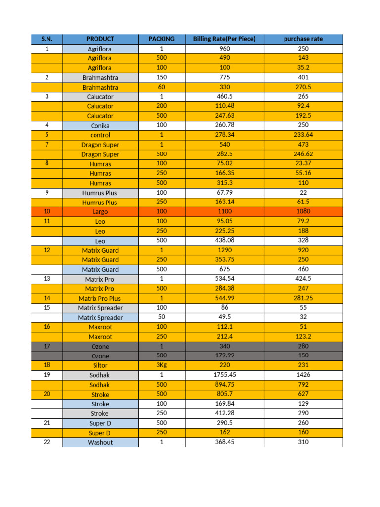 Updated Final Working F& F CMPL | PDF