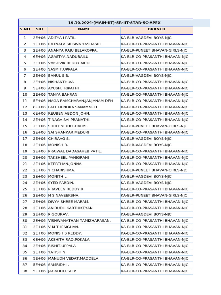 19.10.2024 (Main Iit) SR Iit Star SC Apex PTM 11 (PCM 90b 300m) Zone | PDF