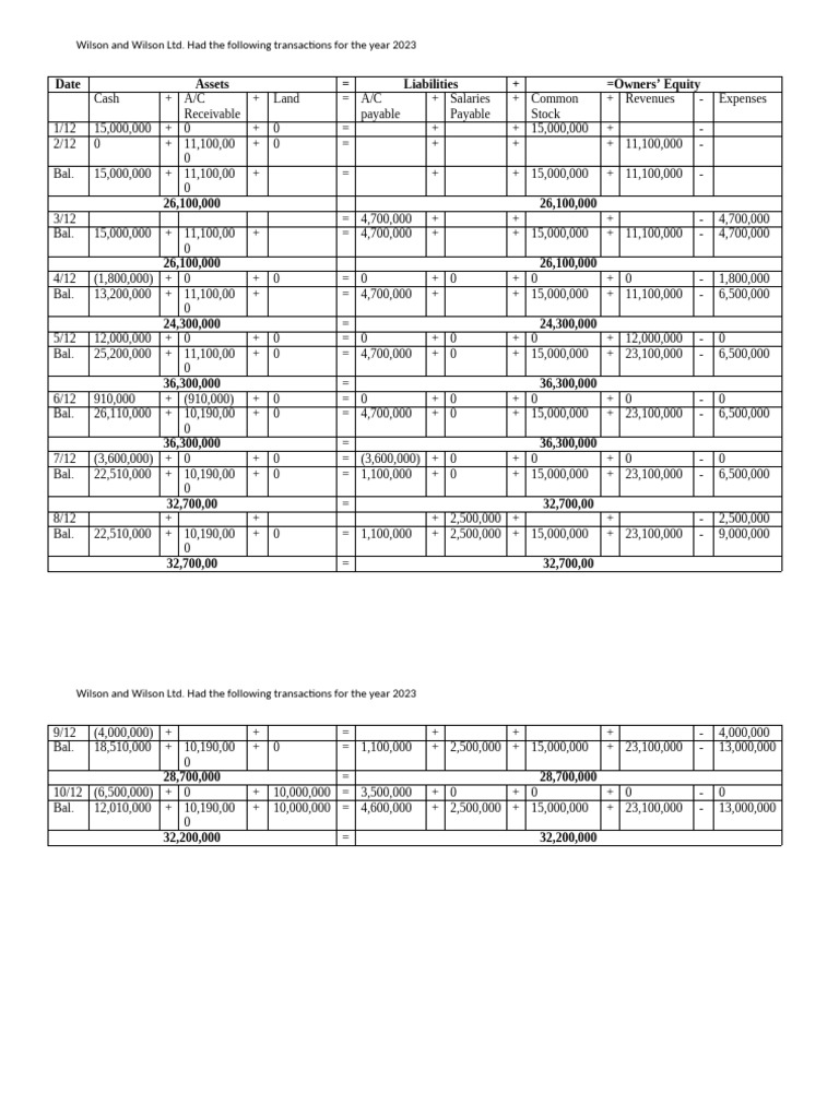 Marking Sheet Personal Assignment 2 | PDF | Equity (Finance ...