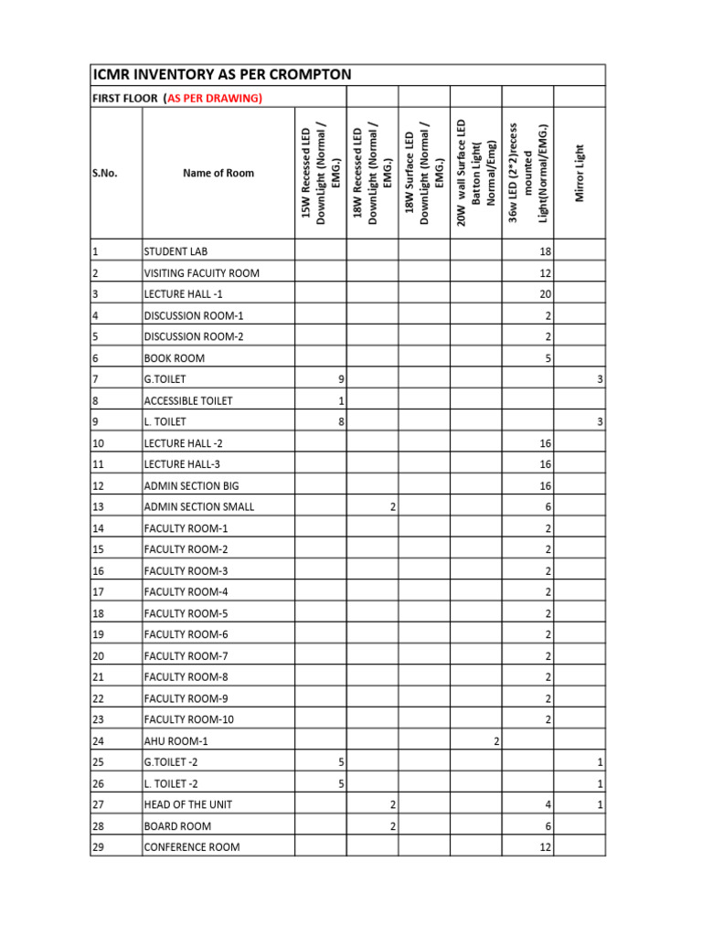 LED Lighting Inventory by Room | PDF