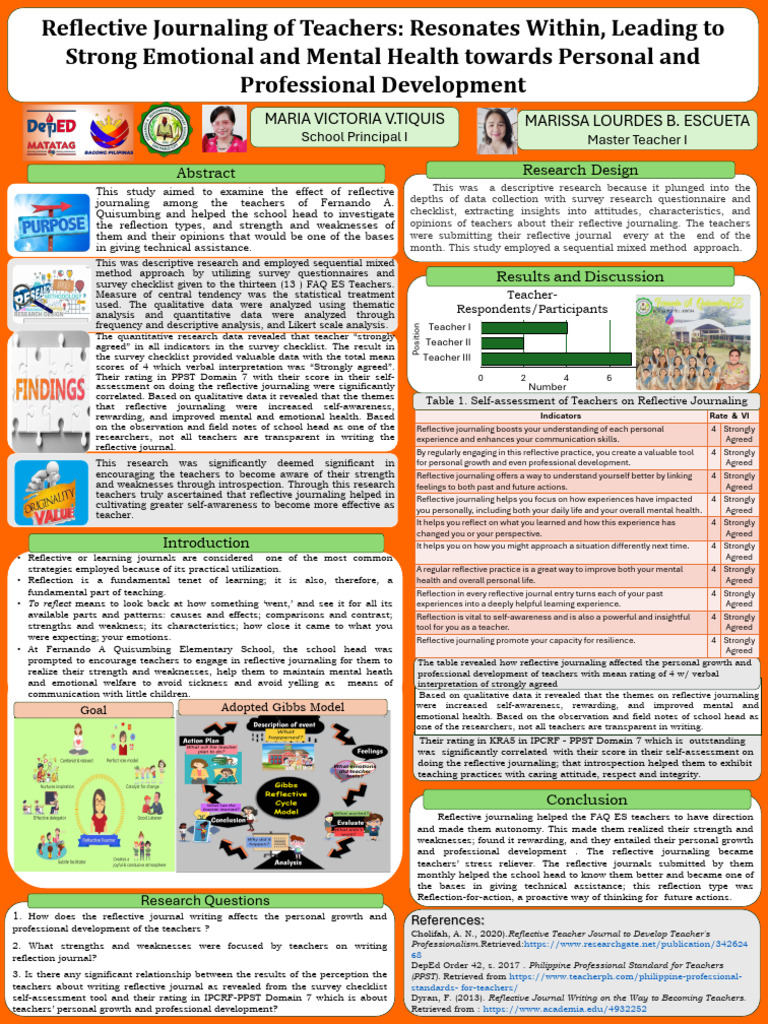Impact of Reflective Journaling on Teachers | PDF | Survey Methodology ...