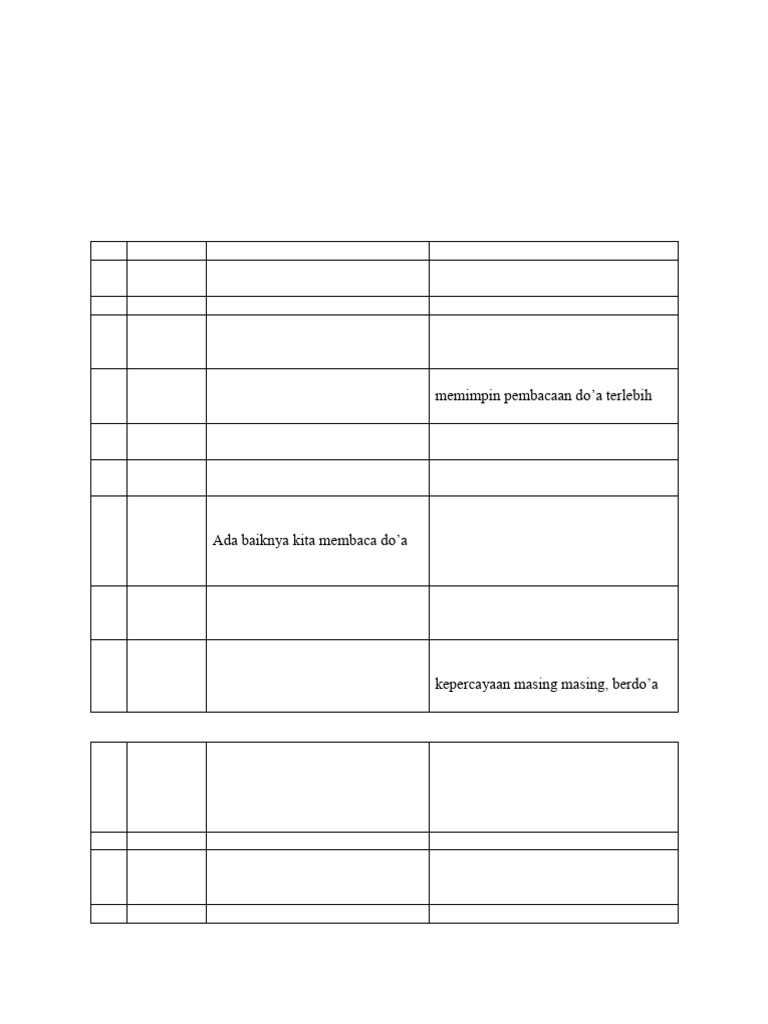 Skenario Pembelajaran Keterampilan Memberikan Penguatan - Ilham Vidiazola Damara - 18016073 | PDF