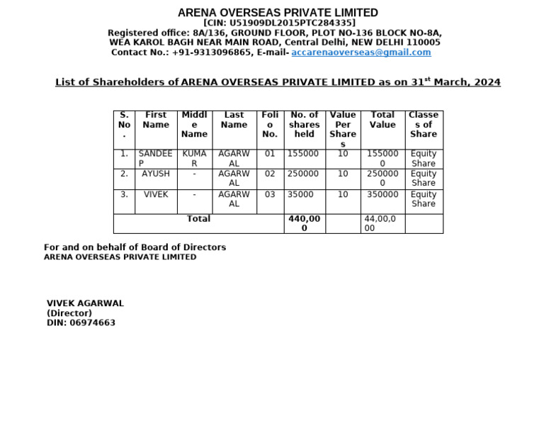 List of Shareholders | PDF