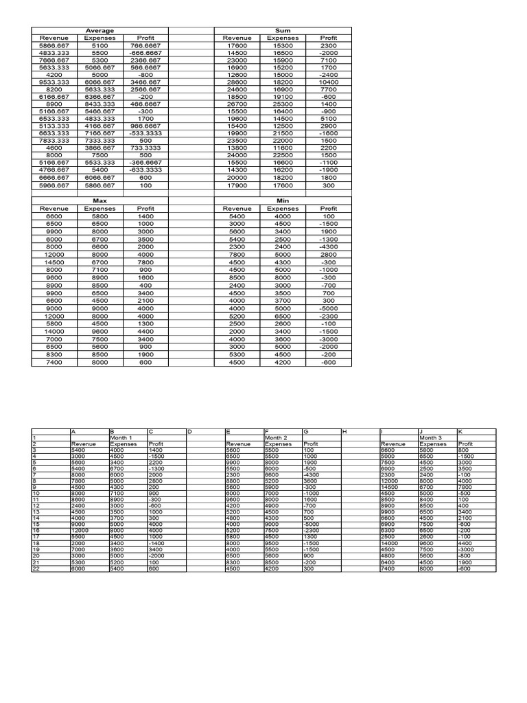 6thhhh (1) Merged | PDF | Income Statement | Expense