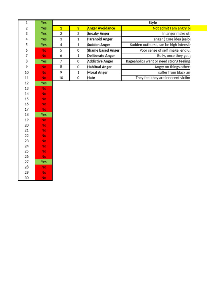 Types of Anger and Their Effects | PDF
