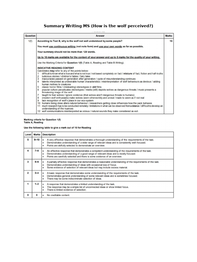 Diwali Homework MS Summary Writing MS (How Is The Wolf Perceived) | PDF