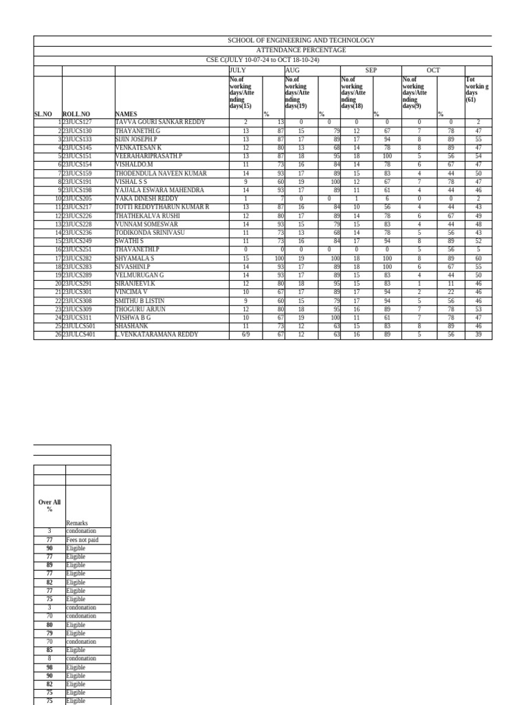 Cse C Condonation Fee List New (8.11.24) | PDF