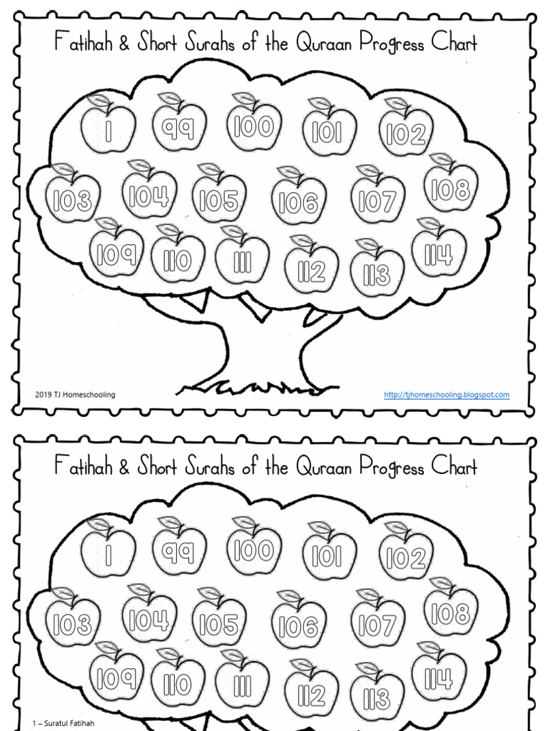 Quraan Progress Chart Apples | PDF
