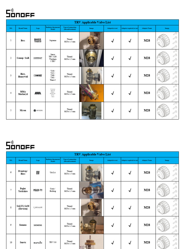 SONOFF TRV - Compatibility-Guide | PDF | Home Appliance | Mechanical ...