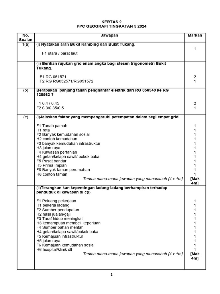 Perak Skema Kertas 2 | PDF
