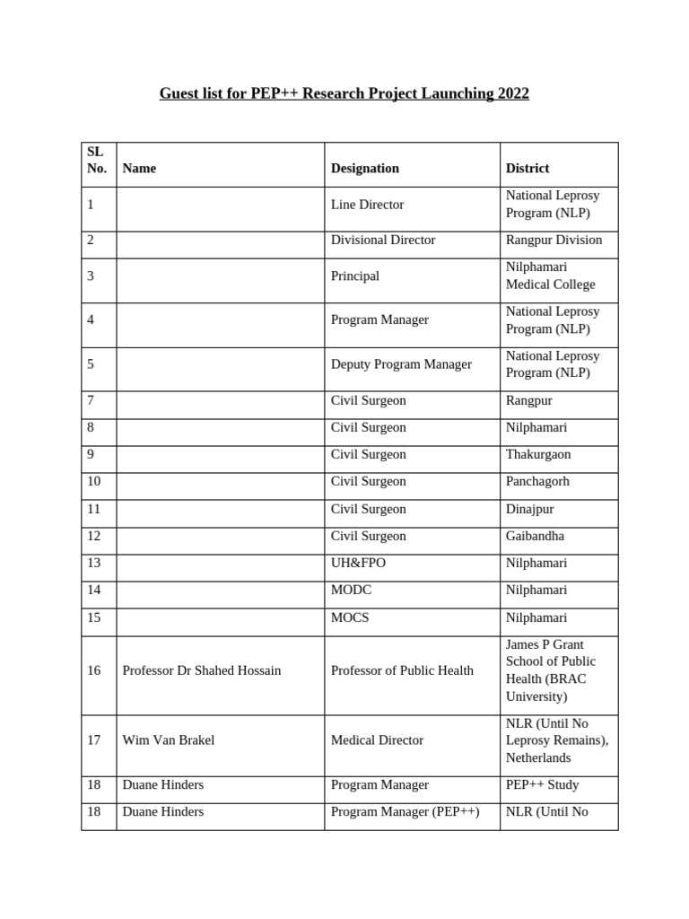 Guest List For PEP Launching | PDF
